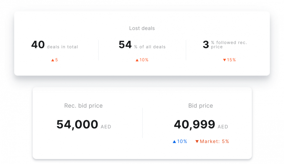 Optimized Pricing - DealRevs